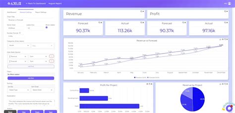 Power Bi Advantages And Disadvantages 2024 Ai For Data Analysis Ajelix