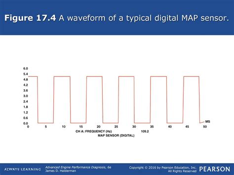 Figure 17 1 A As An Engine Is Accelerated Under A Load The Engine Vacuum Drops B The