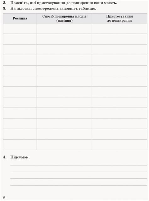 Біологія і екологія 11 клас Зошит для практичних робіт профільний рівень Укр Ранок Ш530238У