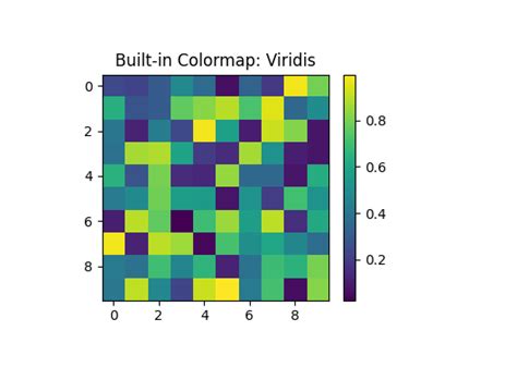 Customizing Heatmap Colors With Matplotlib Geeksforgeeks
