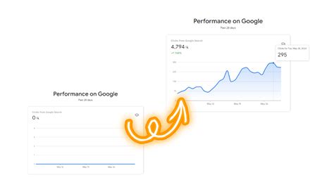 Complete Seo Manager For Notion Business Template