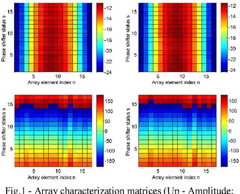 efficient beam pointing algorithm for phased arrays with low phase