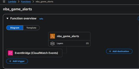 Building A Real Time Nba Game Day Notification System With Aws And