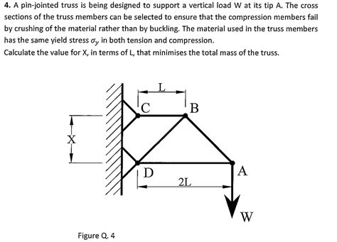 Solved A Pin Jointed Truss Is Being Designed To Support A