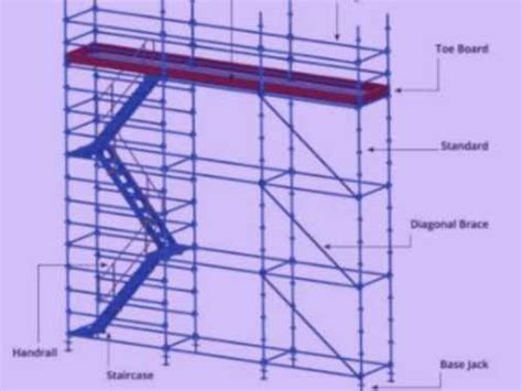 Type Of Scaffolding Plus What Is The Best For You Wellmade