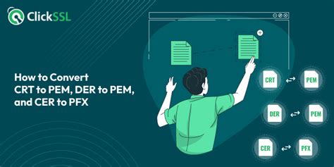 How To Convert Crt To Pem Der To Pem And Cer To Pfx
