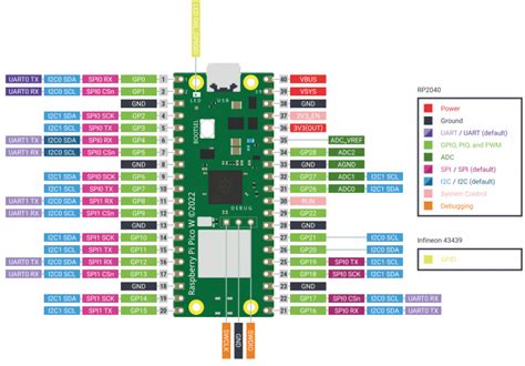 Raspberry Pi Pico W An Alternative To The Esp32 Harald Kreuzer