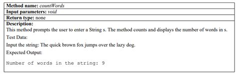 solved method name countwords input parameters void return