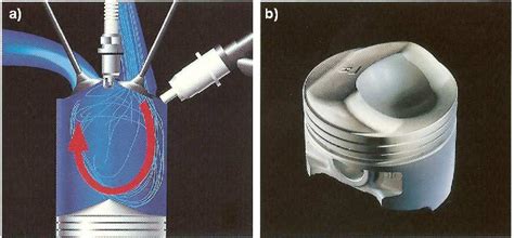 Figure 4 From Combustion Process In The Spark Ignition Engine With Dual