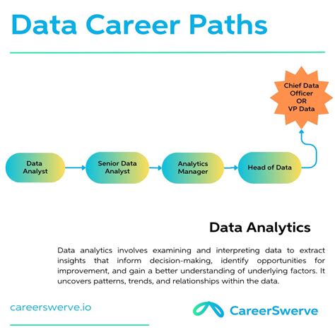 Datacareer Analyticsjourney Sql Powerbi Python Careerswerve