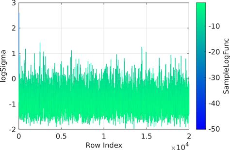 ParaMonte MATLAB 3 0 0 FileContentsChainDRAM Class Reference