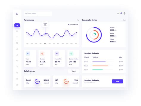 Saas B B Dashboard Ui Ux Design Behance