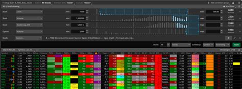 Multi Time Frame True Momentum Oscillator Mtf For Thinkorswim Usethinkscript Community