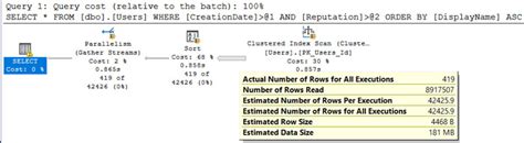 مشکل Overestimatino در Sql Server نیک آموز
