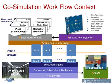 SMSWG Meeting 31 May Ppt Download