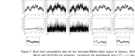 Average L 1 Error For The Arma Forecasting Model On Stream Data For The