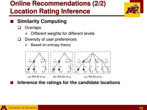 Ppt Location Based And Preference Aware Recommendation Using Sparse Geo Social Networking Data