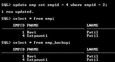 After Trigger PL SQL Program