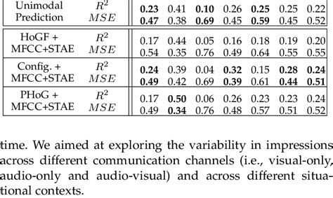 Multimodal Prediction Results The Best Prediction Results Per Download Table