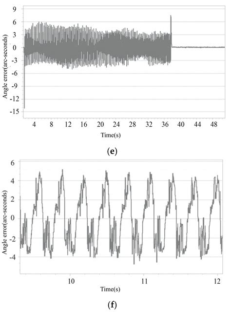 The Precision Improvement Of Robot Integrated Joint Module Based On A New Adrc Algorithm