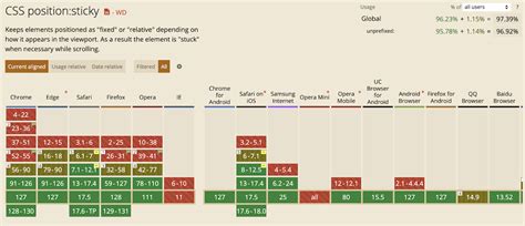 css position stickyの使い方と動かない時の対処法 webst8のコードブログ