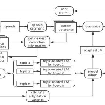 Graphical Model Representation Of LDA Download Scientific Diagram