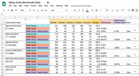 Android Native Audio Primer For Unity Developers By 5argon Medium