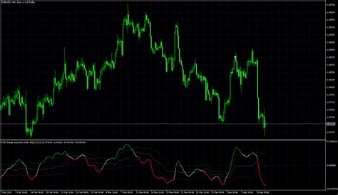 Mt5 Rsi Indicators Page 8