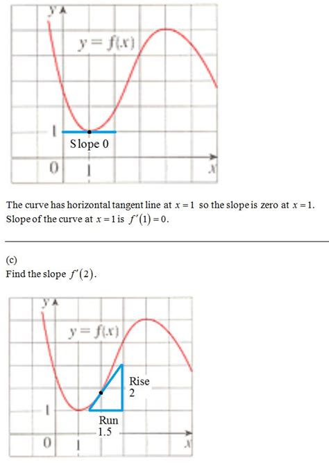 Use The Given Graph To Estimate The Value Of Each Derivative