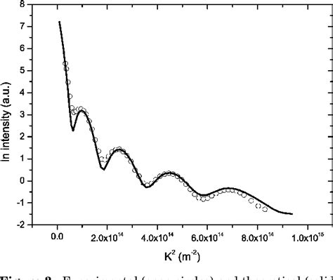 Figure 3 From Preparation And Properties Of Cross Linked Fluorescent