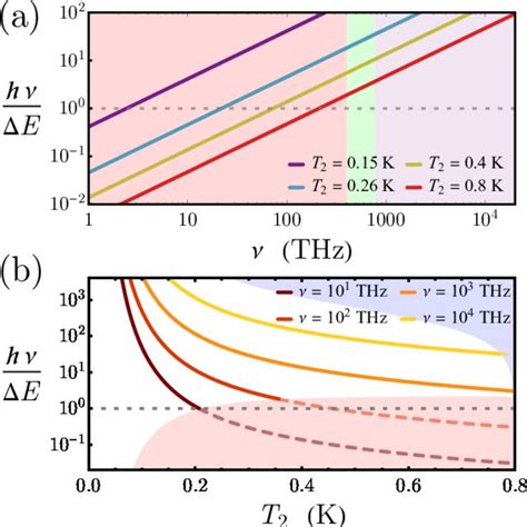 a resolving power as a function of the photon frequency at a few