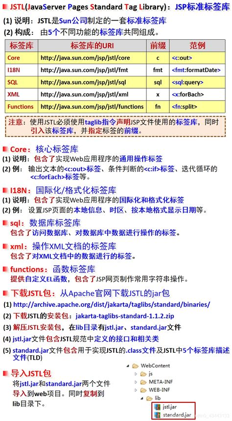 Java Web 程序设计 第12章 El和jstl 124 认识jstl Csdn博客