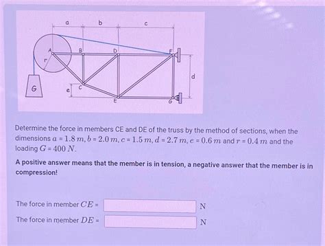 Solved Determine The Force In Members Ce ﻿and De Of The