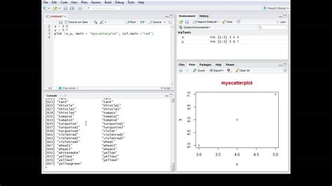 R Tutorials Simple Graphs Using R Part 1 Youtube