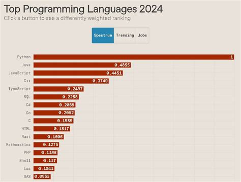 Знакомство с Python