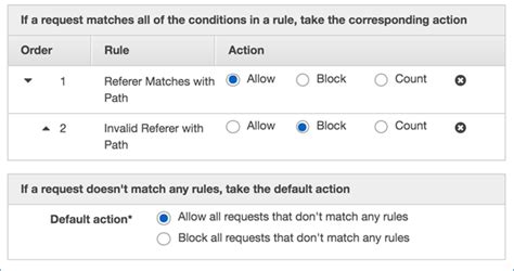 How To Prevent Hotlinking By Using Aws Waf Amazon Cloudfront And
