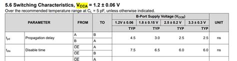 Txv0108 Tpd Spec Vcca33 And Vccb12v Logic Forum Logic Ti E2e Support Forums