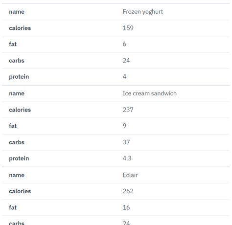 Table Improve Mobile Display Responsive Stacking · Issue 11374 · Muimaterial Ui · Github