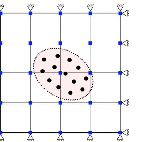 numerical discretization process and elements of a numerical mpm model