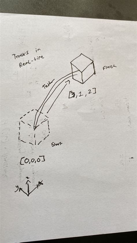 Mechanical Engineering How To Measure Linear Displacement In Real