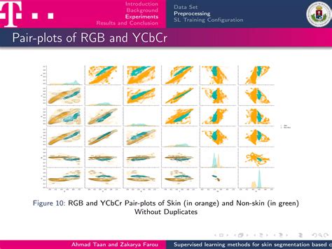 Supervised Learning Methods For Skin Segmentation Based On Color Pixel