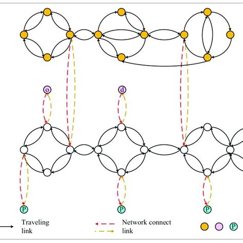 A Combined Multimodal Network Download Scientific Diagram