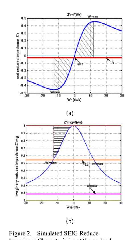 figure 2 from steady state analysis of self excited induction