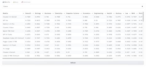 MMLU Pro Benchmark — Klu