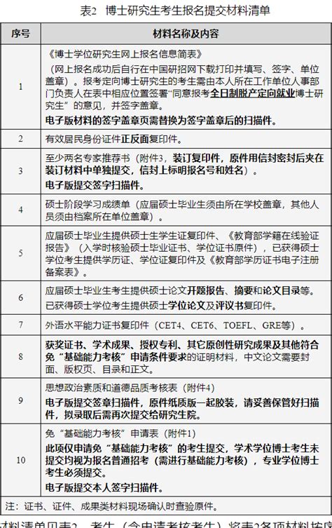 重庆邮电大学通信与信息工程学院2025年博士研究生普通招生考试工作实施细则