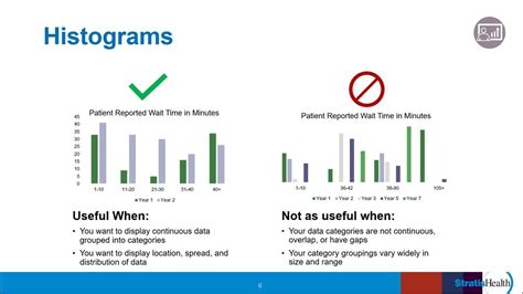 Qi Basics Data To Support Qi Data Display Methods Youtube