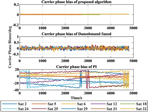 A New Blind Anti‐jamming Algorithm Based On A Novel Antenna Array Design Yang 2022 Iet