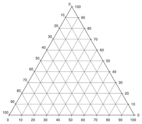 Ternary Diagram Excel Wiring Diagram Pictures
