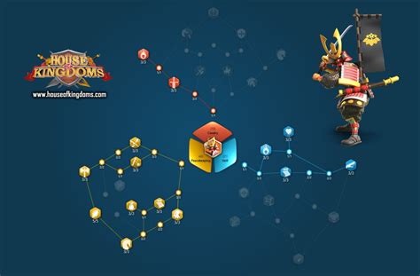 New Rise Of Kingdoms Commanders Guide And Pairing February 2021