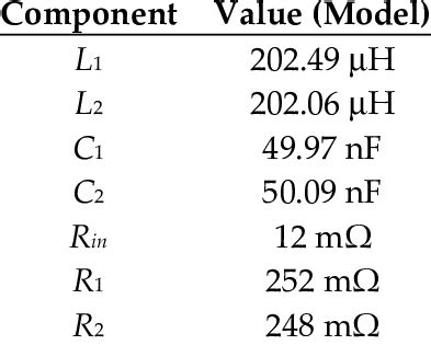 Circuit Parameters For The Experimental Circuit Download Scientific Diagram